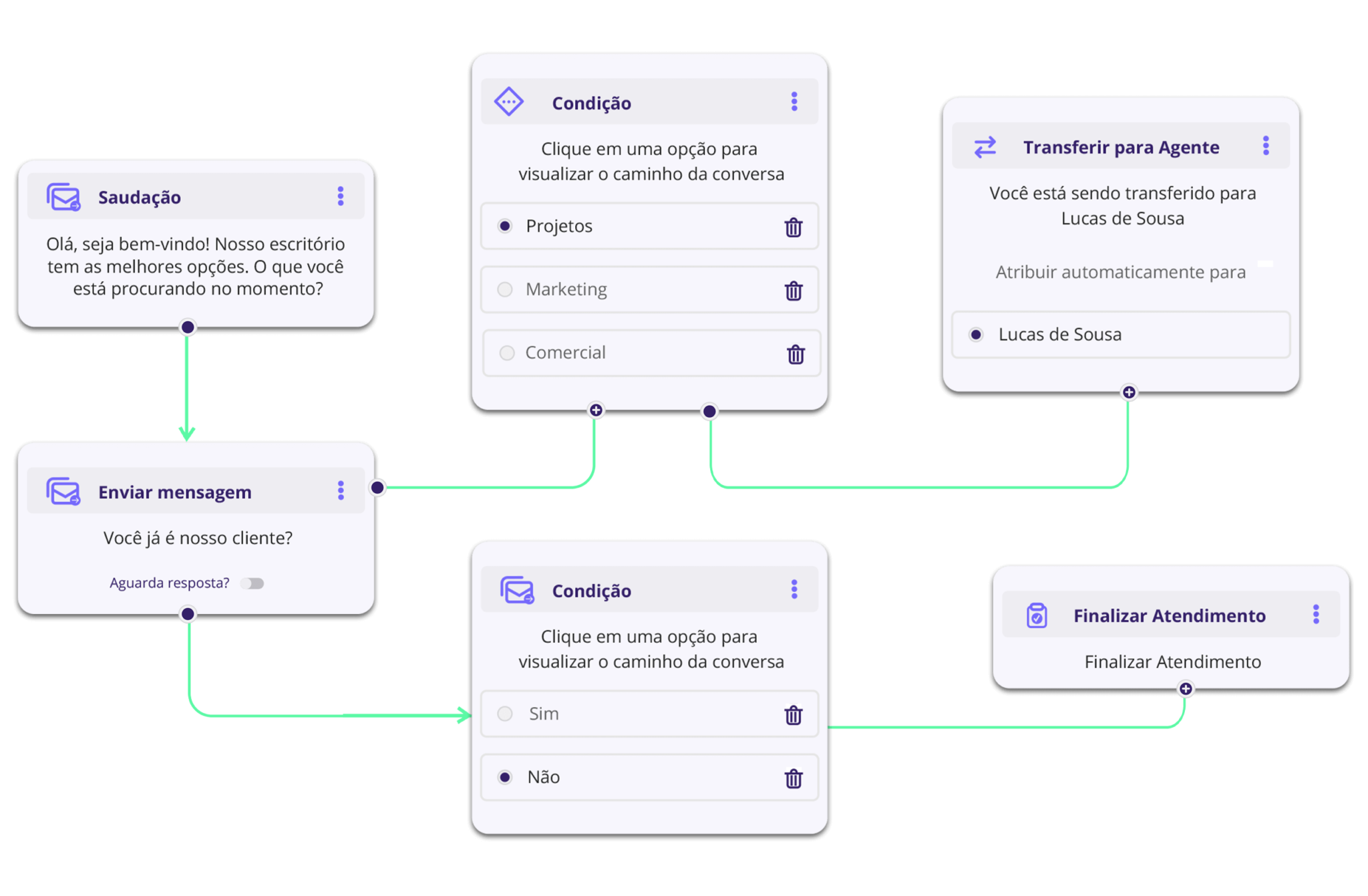 Omnismart - Seu universo de comunicação integrada